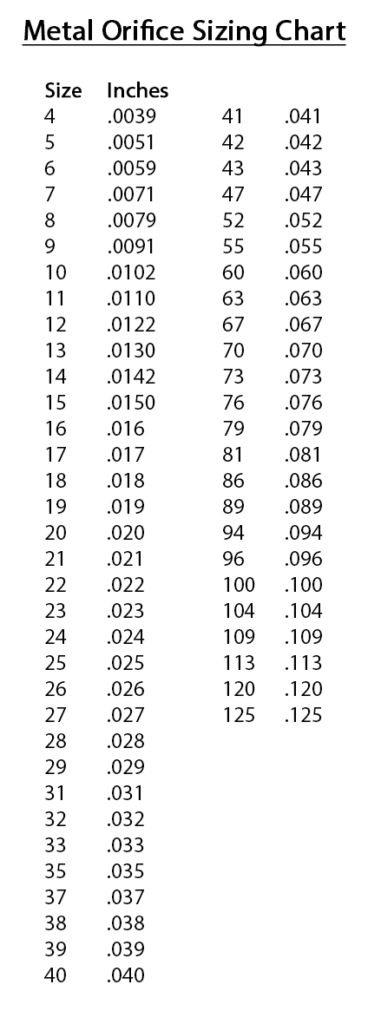 metal orifice sizing chart | Pneuline Supply Inc.